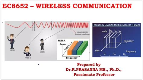 frequency division multiple access fdma youtube