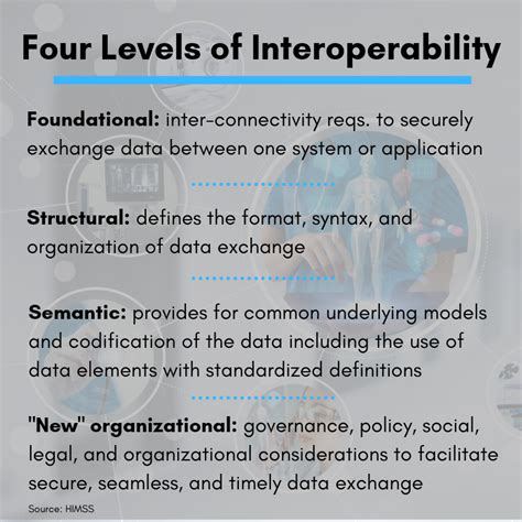 the state of healthcare interoperability in 2019 dimensional insight