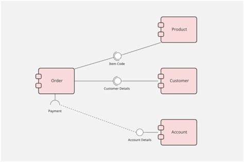 Uml Component Diagram