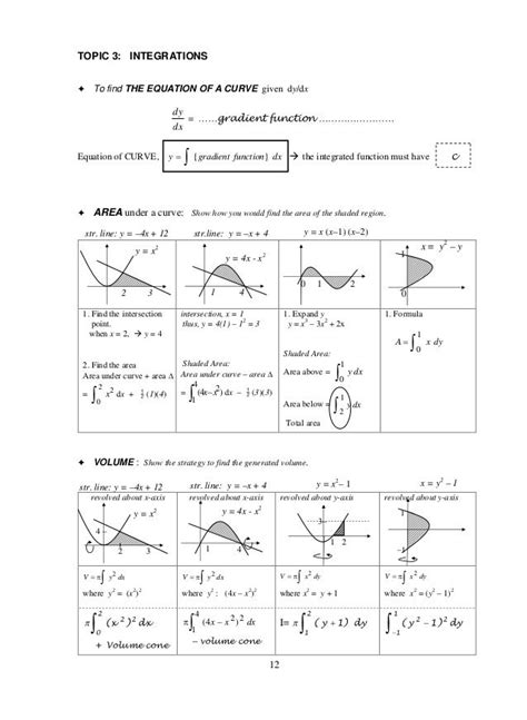 add maths module form 4 and 5