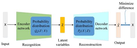 sensors free full text improving the classification effectiveness of intrusion detection by