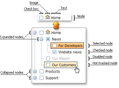 Node ASP NET Web Forms Controls DevExpress Documentation