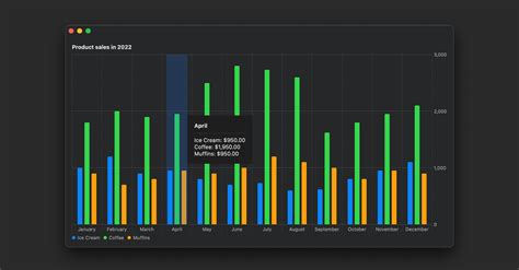 Show Chart Annotations On Hover In Swift Charts DNT
