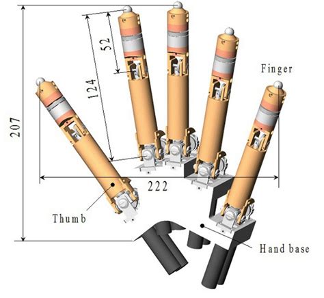 five fingers haptic interface robot hiro design rendering and applications intechopen