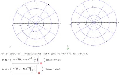 solved plot the point that has the given polar coordinates