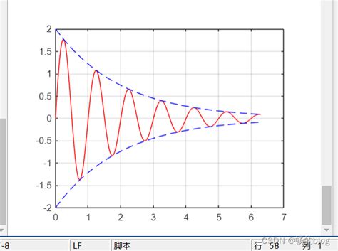 matlab绘图plot 函数 二维图形绘制 matlab绘制函数图像 csdn博客