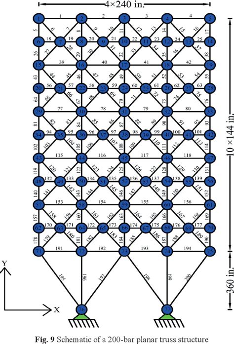figure 1 from comparison of three chaotic meta heuristic algorithms for the optimal design of