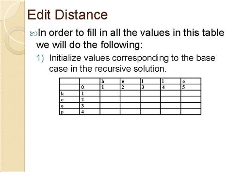 dynamic programming continued longest common subsequence lcs and