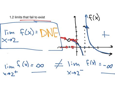 1 2 limits that don t exist math calculus limits ap calculus ab showme