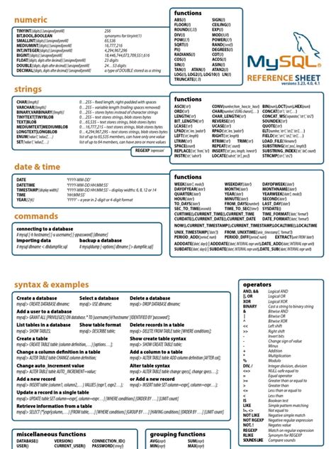 mysql reference sheet pdf databases regular expression