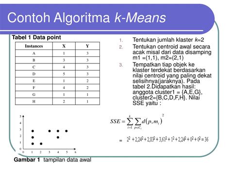 proses algoritma k means