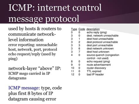 רשתות תקשורת מחשבים פרק 4 שכבת הרשת ppt download