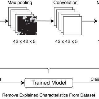 A Schematic Diagram Shows The Data Flow Of The CNN Model And Our