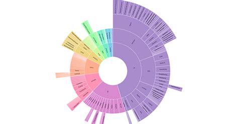 Typesd3 Examples Codesandbox