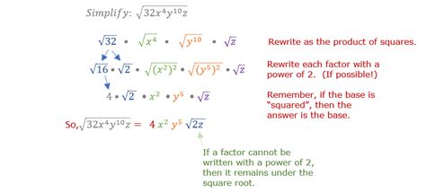 simplifying a square root with variables