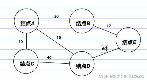 数据结构与算法基础 学习 24 图的遍历之dfs（深度优先搜索）和bfs（广度优先搜索） 深度优先 阳光九叶草lxgzxj linux