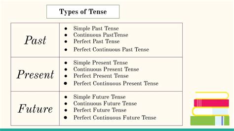12 Types Of Tenses With Examples