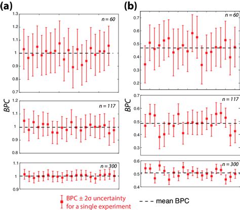 resampling experiments show that the variation of models within pmes download scientific