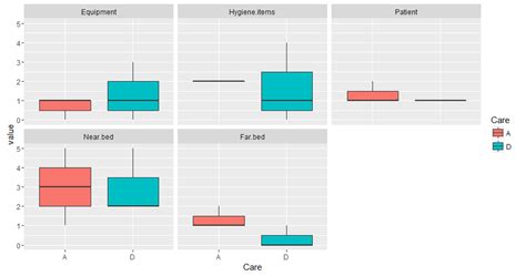 grouped boxplot r ggplot2 stack overflow vrogue