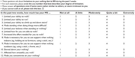 mapping of multiple sclerosis walking scale msws 12 to five dimensio prom
