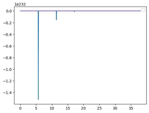 python solving coupled differential equations with sympy stack overflow