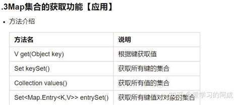 java复习day03 知乎