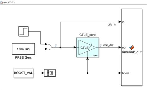 Verify Standalone CTLE In Architectural Behavioral And Circuit Domains