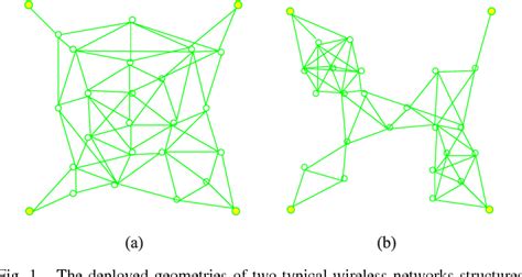 figure 1 from accurate localization of multiple sources using semidefinite programming based on