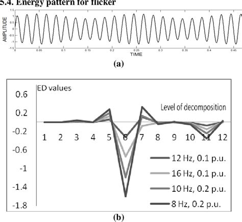figure 12 from classification of power quality disturbances using features of signals semantic