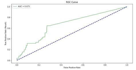 matplotlib how to plot roc curve in python tech notes