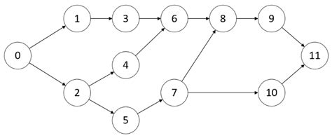 the approach of the multi skilled resource constrained project scheduling problem