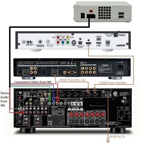 Home Theatre Wiring Setup