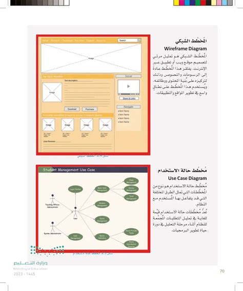 مخطط حالة الاستخدام عين 2024 التحليل هندسة البرمجيات ثالث ثانوي المنهج السعودي