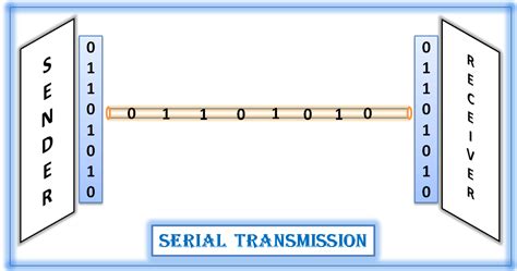 Parallel Synchronous Asynchronous Communication Data Transmission