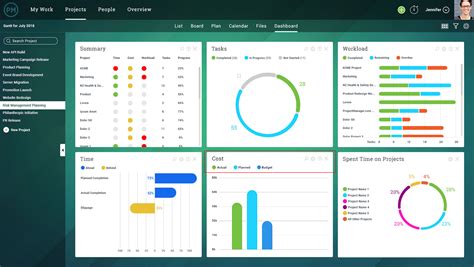 Project Management Status Reporting At Pamela Patterson Blog