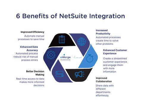 The 2023 NetSuite Integration Guide To Success Everything You Ll Need