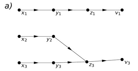 tikz relative positioning of nodes tex latex stack ex
