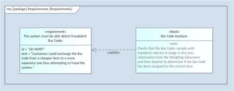 getting to know the sysml diagrams enterprise architect user guide