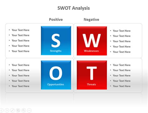 7张SWOT分析图表打包下载 ppt图表 51PPT模板网