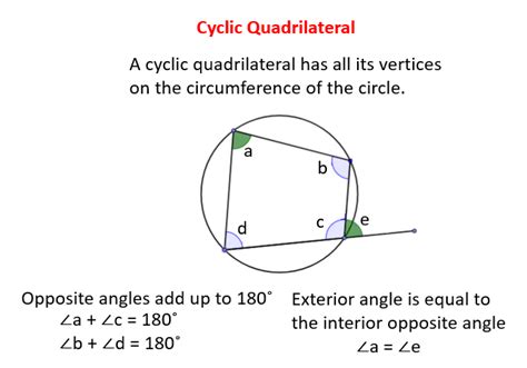 Cyclic Quadrilaterals Quadrilaterals Inscribed Within Circles