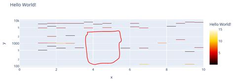 Incomplete Visualization Heatmap 📊 Plotly Python Plotly Community Forum