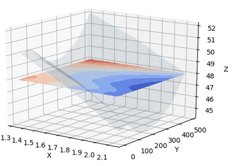 Numpy Plot Multiple Intersecting Planes In 3d With Matplotlib Python