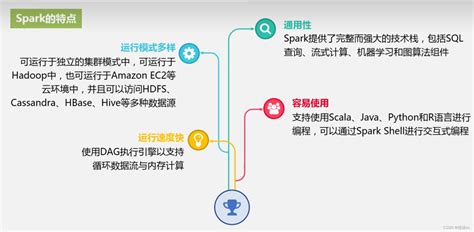 大数据处理与分析 spark 大数据处理与分析csdn csdn博客