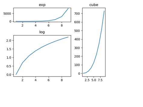 data visualization in python using matplotlib tutorial prwatech