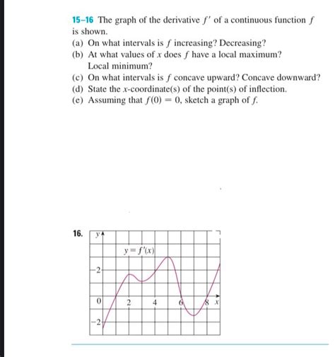 solved 15 16 the graph of the derivative f of a continuous