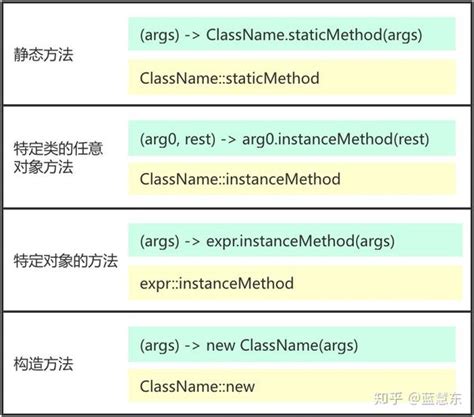 java8中的lambda表达式 知乎