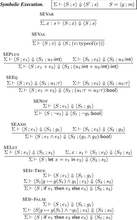 figure 1 from mixing type checking and symbolic execution semantic scholar