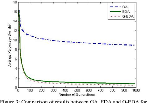 figure 1 from a hybrid quantum estimation of distribution algorithm q eda for flow shop