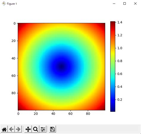 pythonではじめる 数値解析入門 vol 2 グラフ描画ライブラリ“matplotlib”で2 次元のグラフを描く
