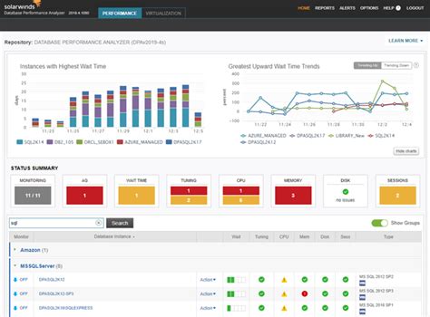 On Premises Database Monitoring Guide For DBAs DNSstuff